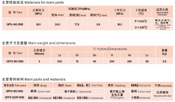 Needle Valve CFF3-160-DN5 - Yayaking Valve-Your Valve Expert