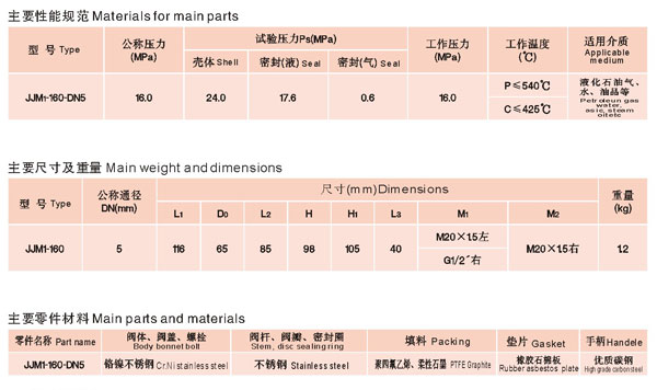 Needle Valve JJM1-160P-DN5 - Yayaking Valve-Your Valve Expert